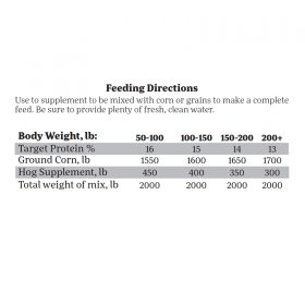 Carolina Pride 40% Hog Supplement Meal - Coker Feed Mill