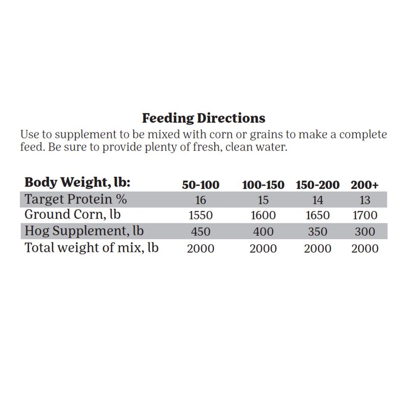 Carolina Pride 40% Hog Supplement Meal - Coker Feed Mill